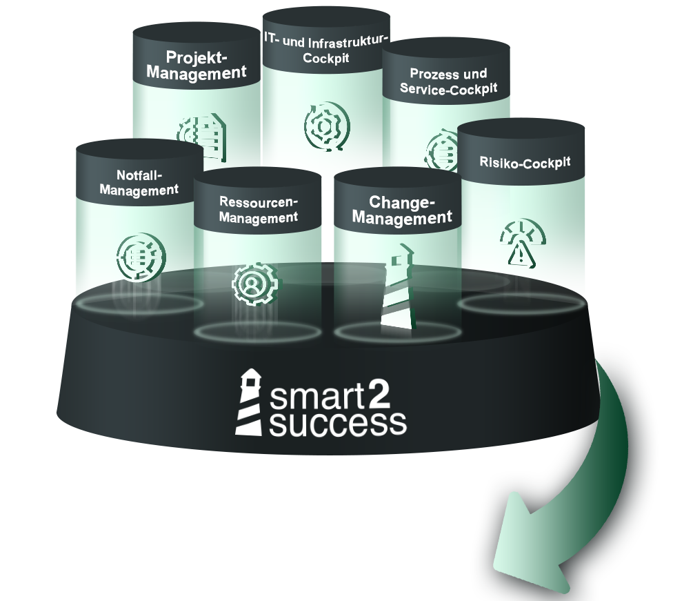 Zukunft smart gestalten | smart2success